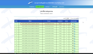 การส่งเบิกประกันสังคมผู้ป่วยนอก (CIPN) ผ่าน API ด้วย Himpro HRM - Himpro