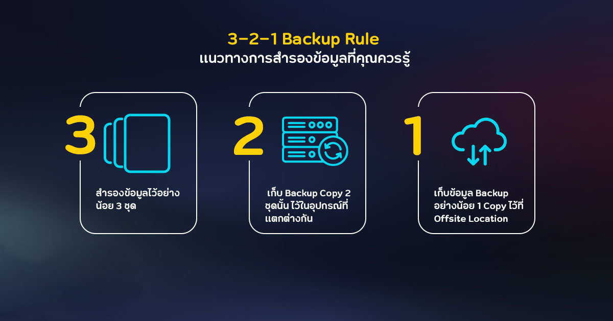 แนะนำ กฏการสำรองข้อมูล 3-2-1 Backup Rule - Himpro