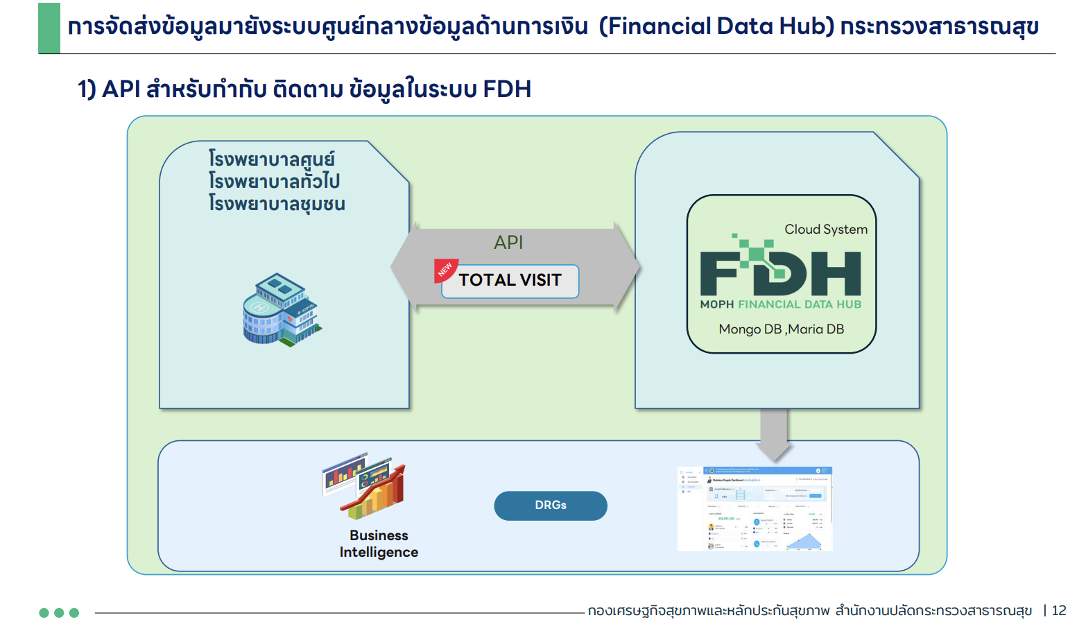 การส่งข้อมูลอุบัติเหตุไปยังระบบ IS on Cloud (pher plus) ของกระทรวงสาธารณสุข ผ่าน API - Himpro