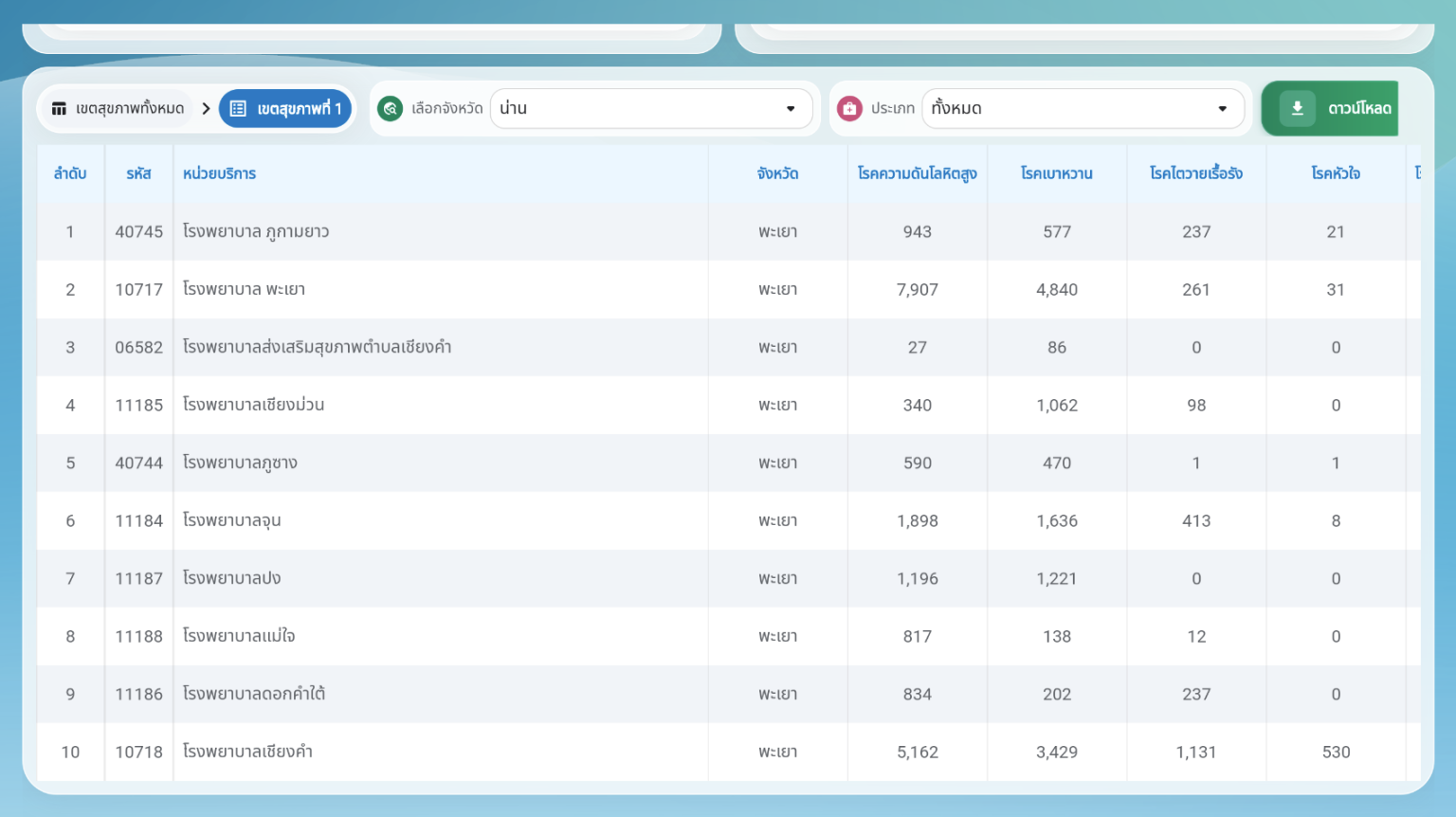 การส่งข้อมูล NCD Register ในระบบ Himpro HIS - Himpro